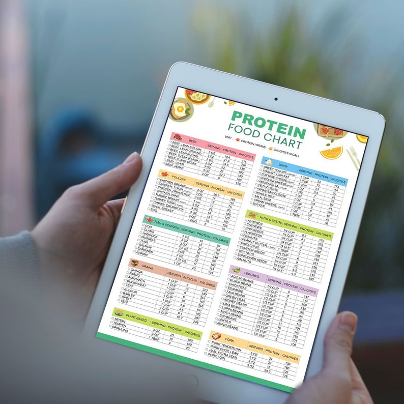 High Protein Food List and Low Carb Keto Food Chart for Muscle Building ...