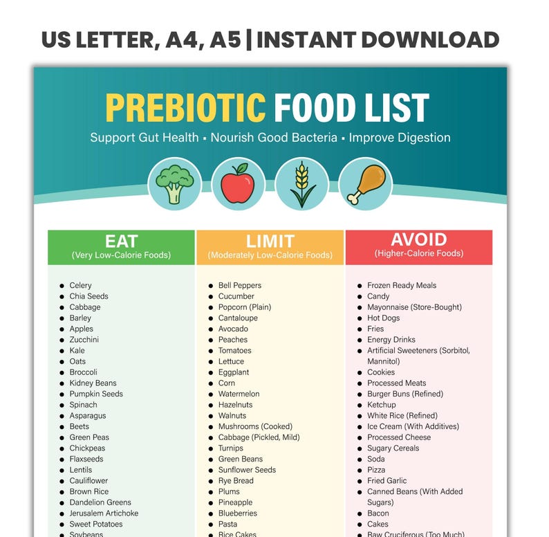 Prebiotic Food List Printable | Prebiotic Foods Chart | High Fiber ...