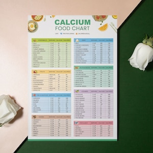 Calcium Food Chart: High Calcium Food List for Bone Health | Dairy ...
