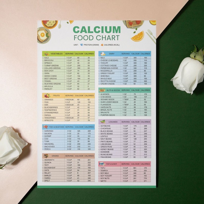 Calcium Food Chart, Dairy and Non-dairy Options for Optimal Bone Health ...