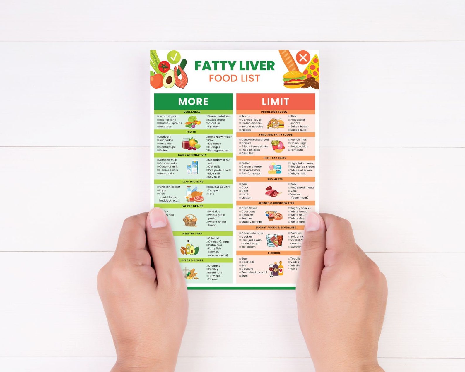 Low Purine Food List, Gout Diet Plan, Gout Food Chart, Low Purines Food ...