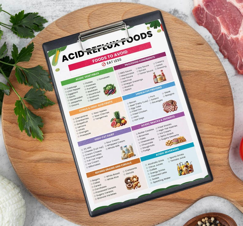 Acid Reflux Food Chart: GERD Diet, Heartburn Relief (PDF) - Etsy