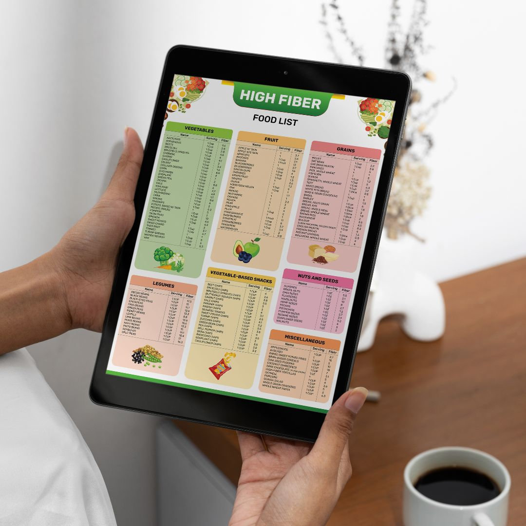 High Fiber Food Chart | Nutrition Poster | High Fiber Food Guide | Gut ...