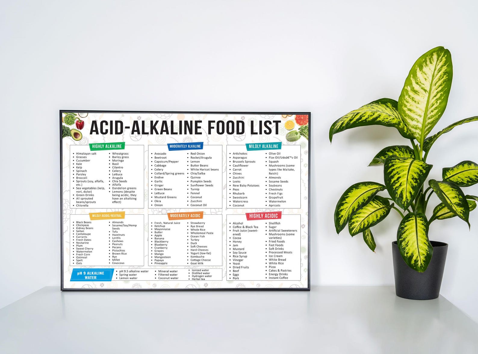 Alkaline List, Acid Alkaline Food Chart, Acid Reflux Grocery List for ...
