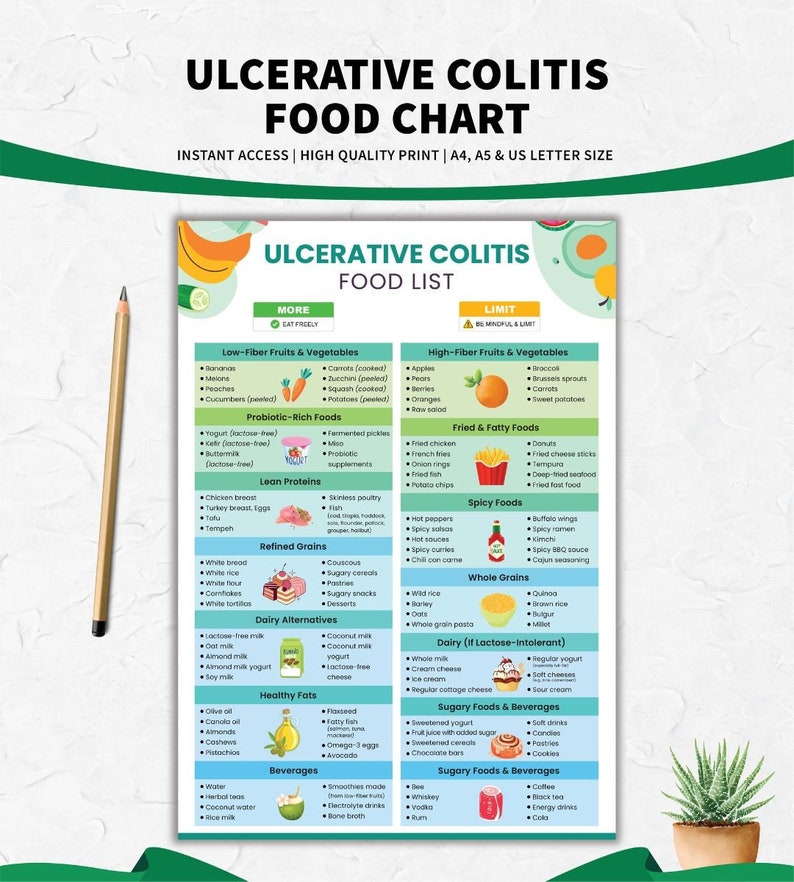 Ulcerative Colitis Diet Plan, Ulcerative Colitis Food List - Make ...
