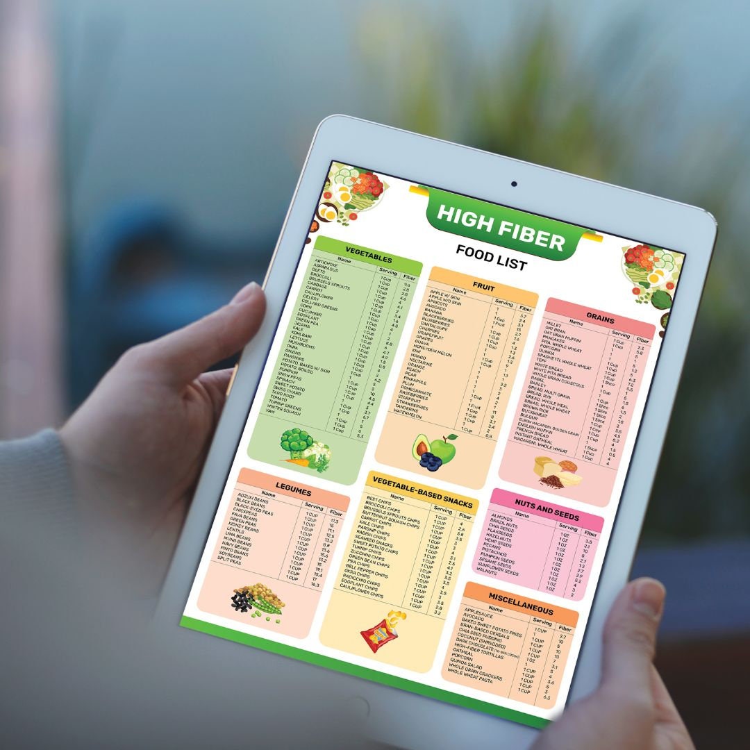 High Fiber Food Chart | Nutrition Poster | High Fiber Food Guide | Gut ...