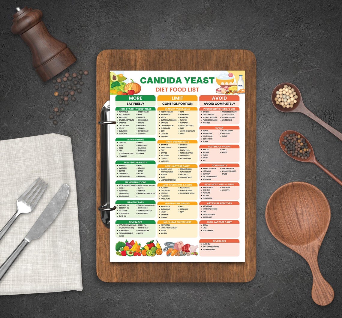 Candida Yeast Diet Food List on Low Sugar and Low Carb Diet, Gluten ...