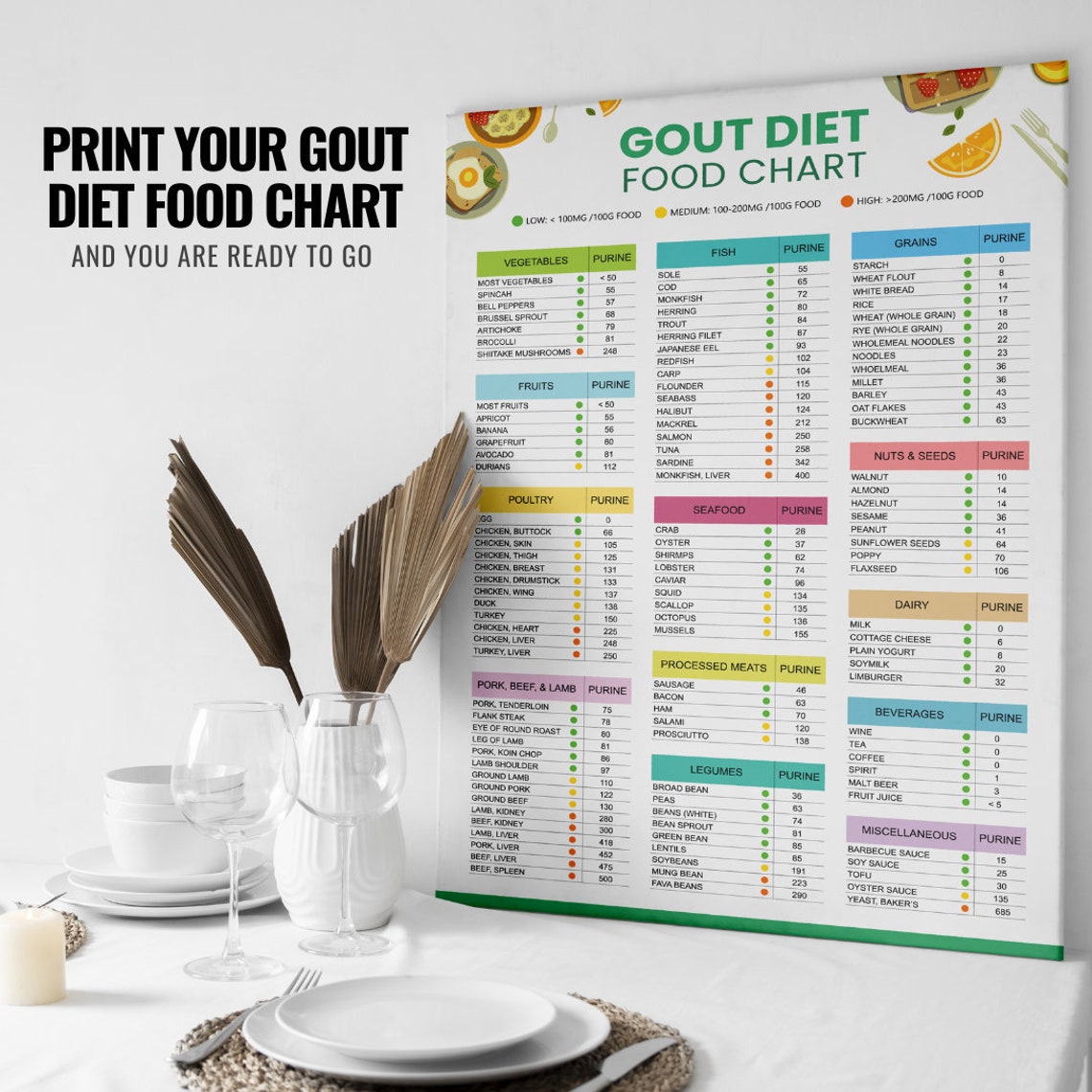 Gout Food List and Diet Cheat Sheet, Low Purine Foods or Low Uric Acid ...