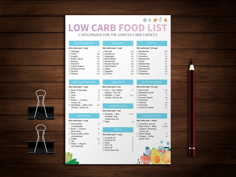 Low Carb Food List: Diet Cheat Sheet (digital Files) - Etsy