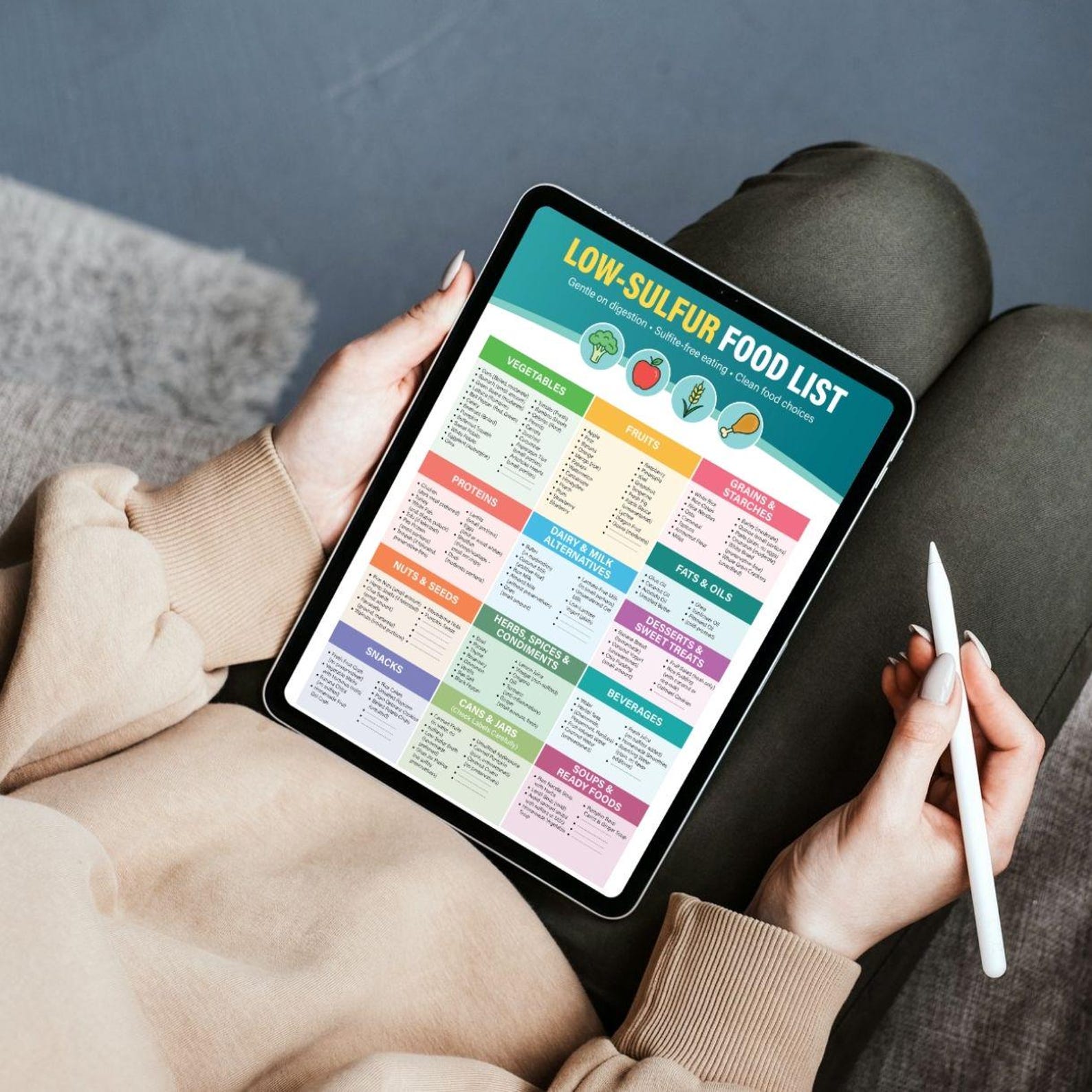 Low Sulfur Diet Food Chart • Instant Download • Sulfite-free / Gut ...