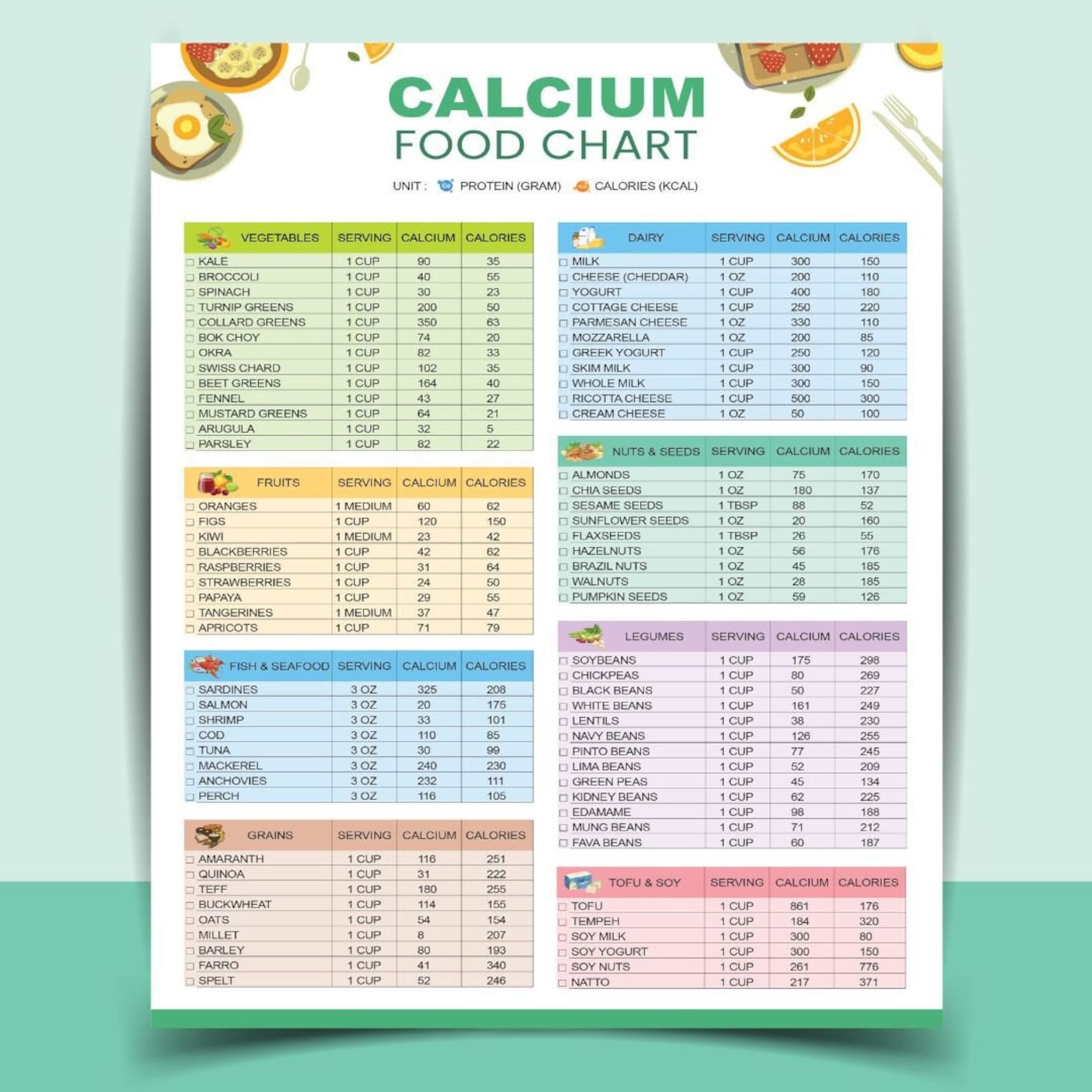 Calcium Food Chart: High Calcium Food List for Bone Health | Dairy ...