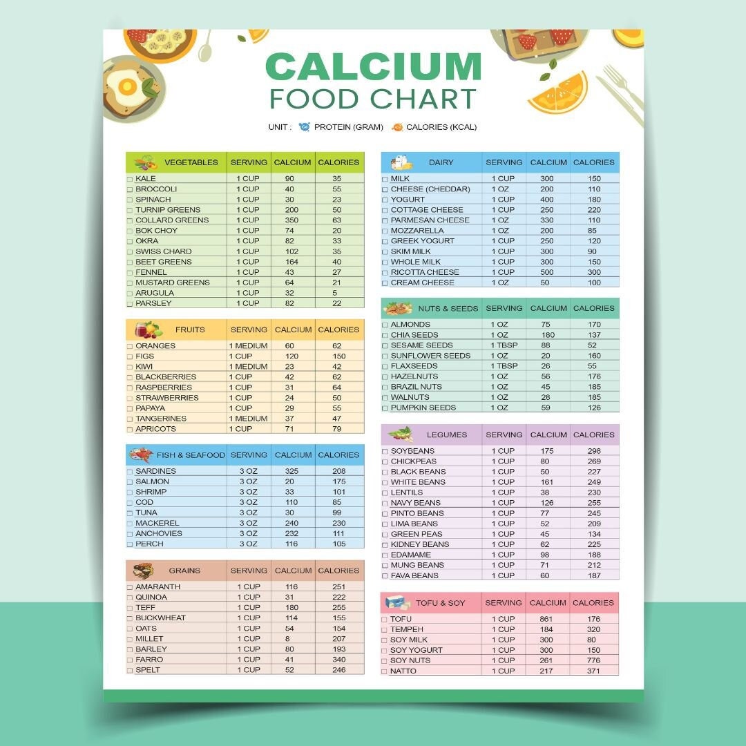 Calcium Food Chart, Dairy and Non-dairy Options for Optimal Bone Health ...