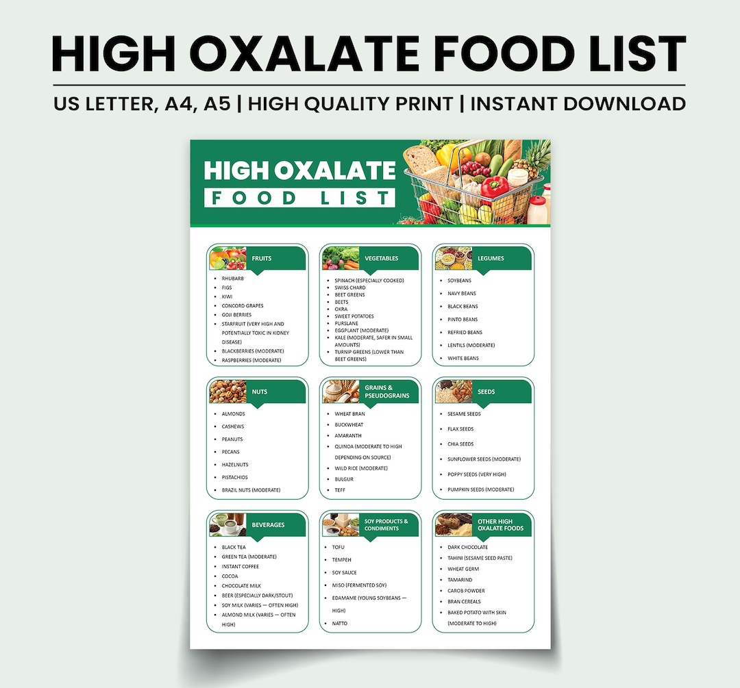 Buy High Oxalate Food List, Printable PDF Chart of High Oxalate Foods ...