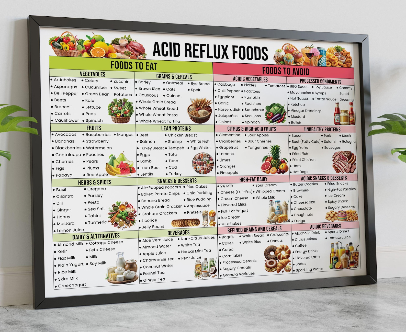 Acid Reflux Food Chart, GERD Diet List, Acid Reflux Food List, Low Acid ...