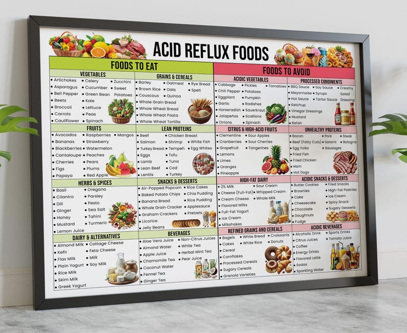 Acid Reflux Food Chart, GERD Diet List, Acid Reflux Food List, Low Acid ...