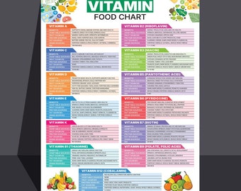 Mineral Chart Cheat Sheet and Supplement Reference Chart, Reference ...