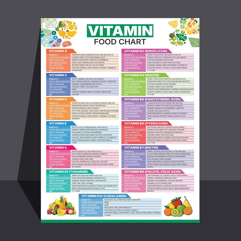 Vitamins Food Chart, Cheat Sheet and Supplement Reference Chart ...