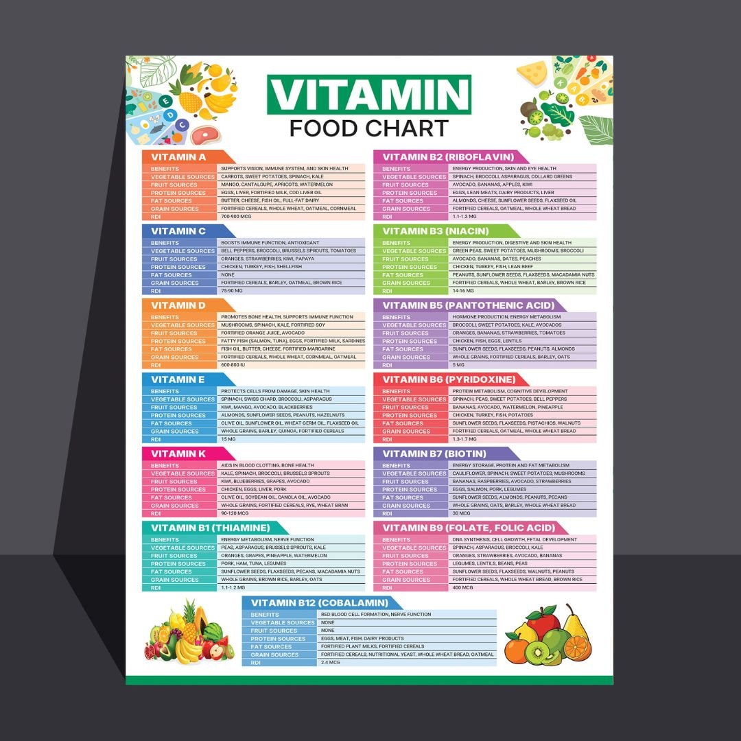 Vitamins Food Chart, Cheat Sheet and Supplement Reference Chart ...