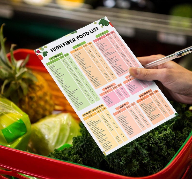 High Fiber Food List, High Fiber Foods Chart for Constipation, High ...