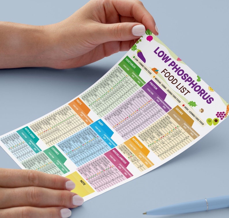 Low Phosphorus Food List, High Phosphate Food Chart Nutrition Guide for ...