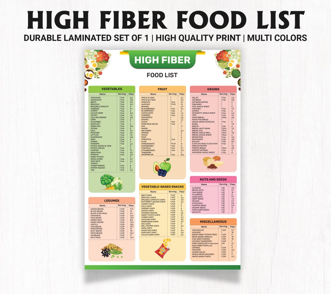 Laminated High Fiber Food List Chart - Nutrition Cheat Sheet for Gut ...