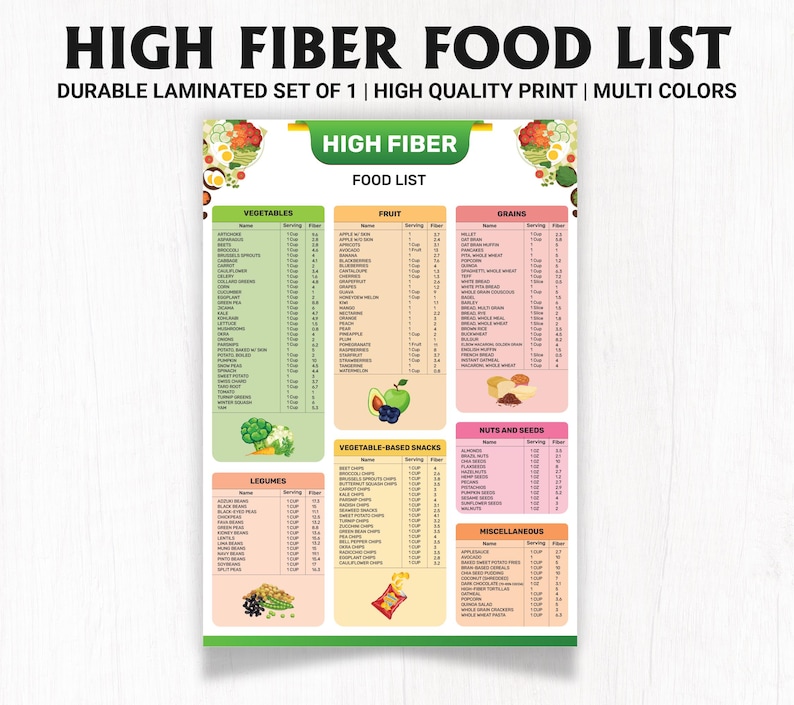 Laminated High Fiber Food List Chart - Nutrition Cheat Sheet for Gut ...