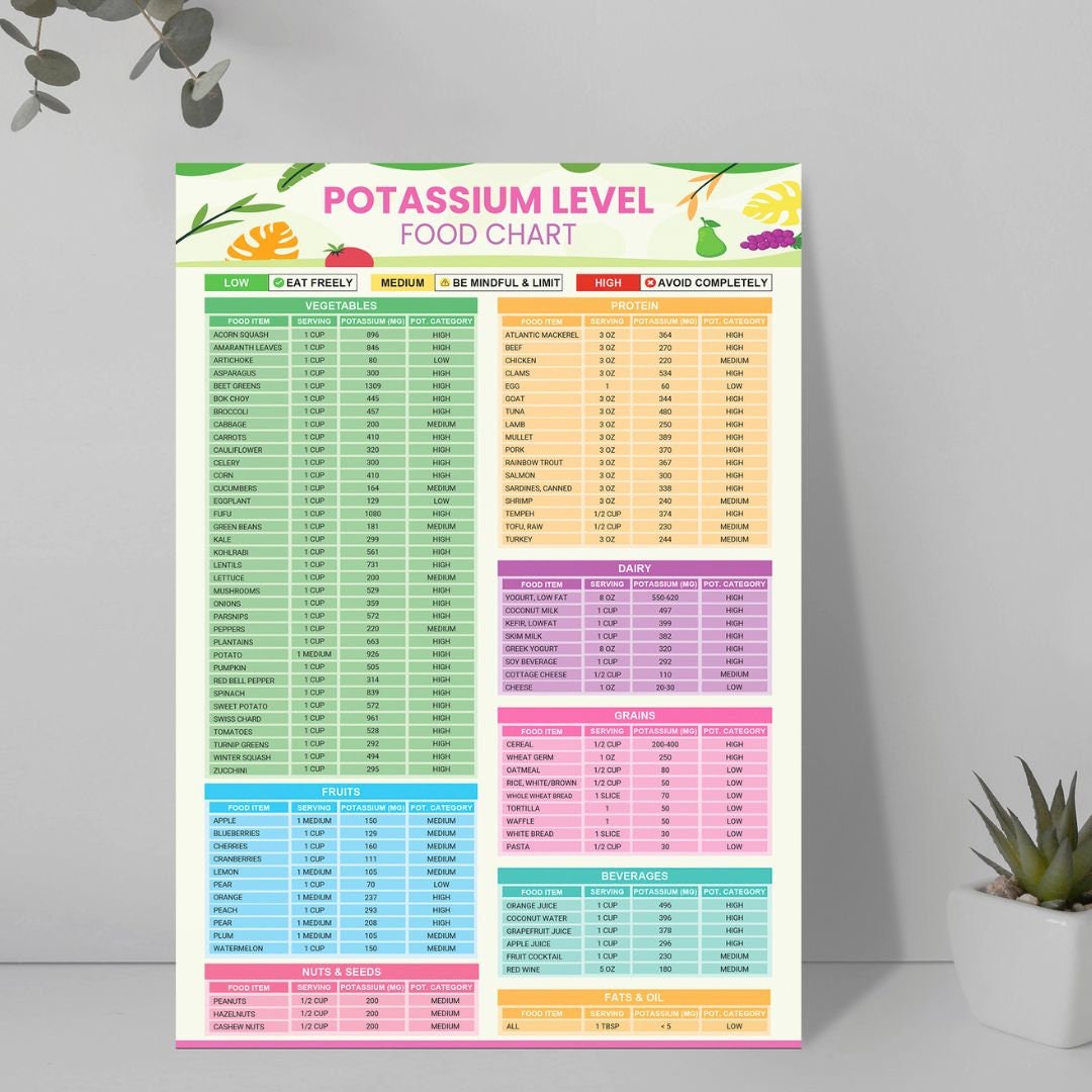Low Potassium Food List, High Potassium Food Chart Nutrition Guide for ...
