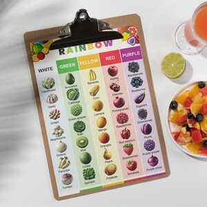 Eat the Rainbow Chart, Healthy Eating Guide, Colorful Fruit and ...