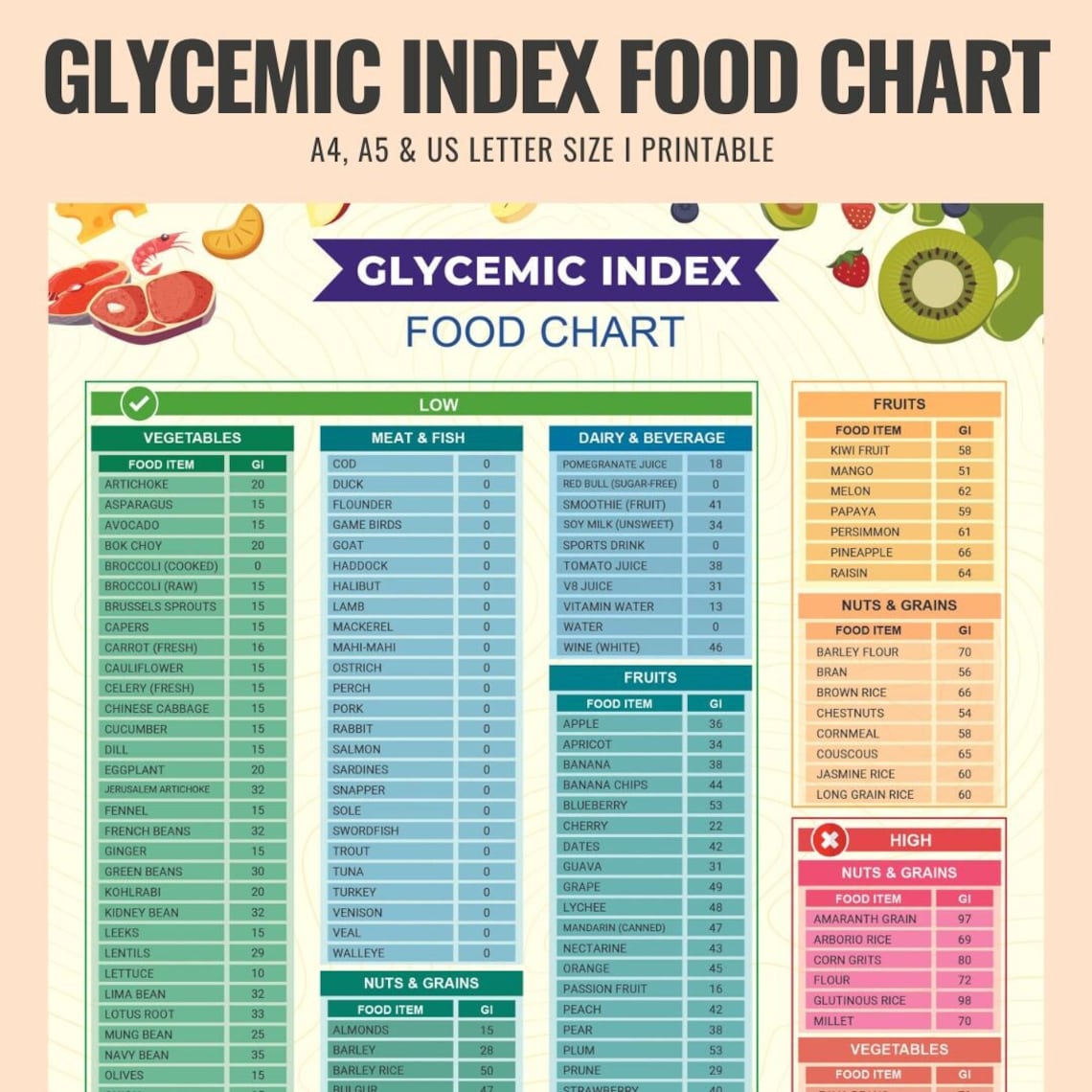 Glycemic Index Foods List At-a-glance, Pdf PRINTABLE DOWNLOAD Patient ...