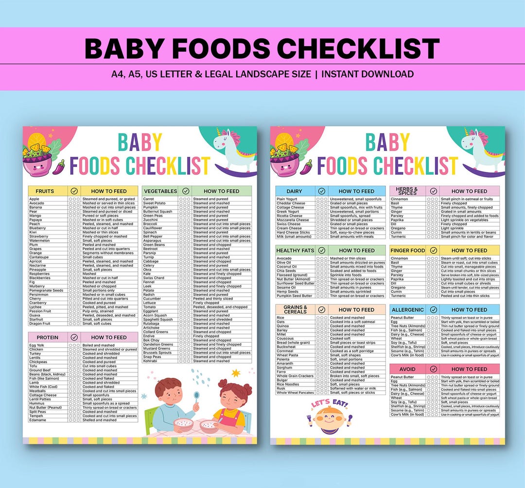 Baby Food Tracker, Baby Food Checklist, Baby Led Weaning PDF Download ...