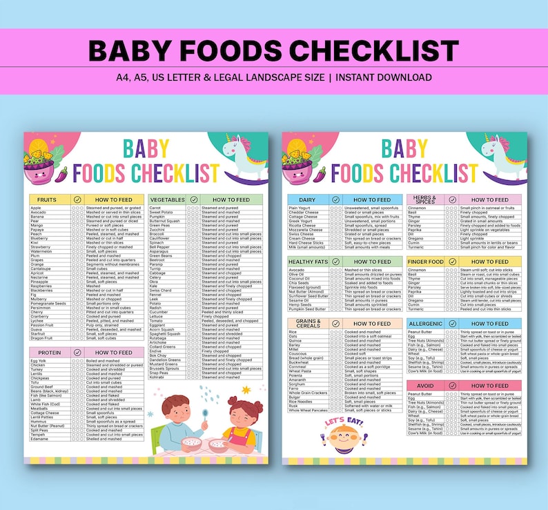 Baby Food Tracker, Baby Food Checklist, Baby Led Weaning PDF Download ...