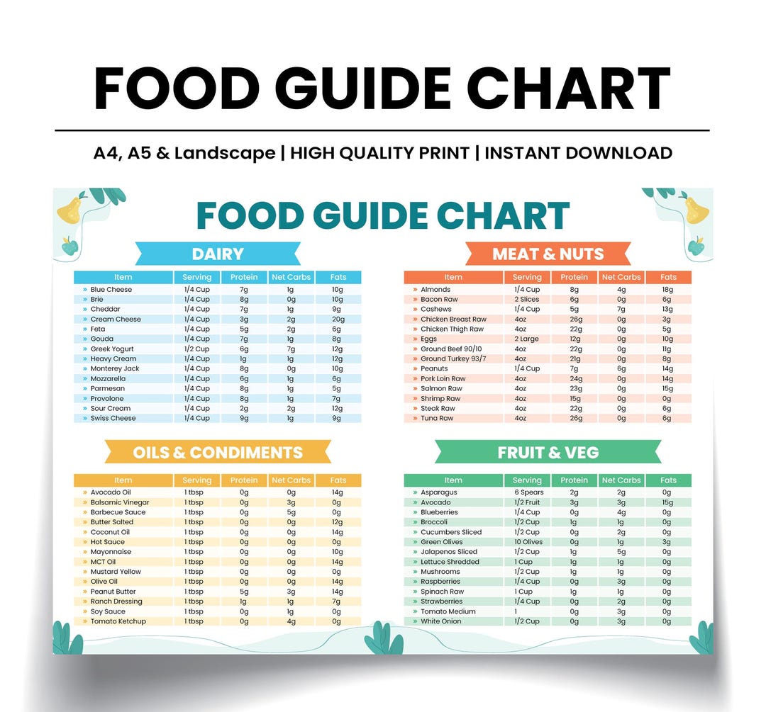 Diet Cheat Sheet, Quick Guide Charts for Kitchen | Dairy, Oils, Fruits ...