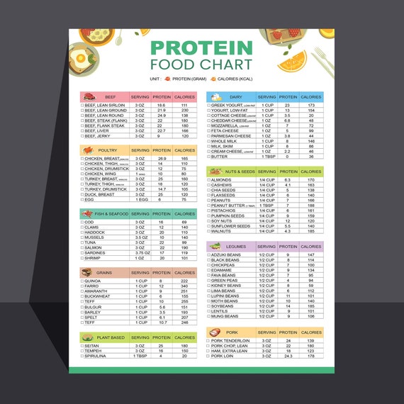 Bodybuilding Carbohydrate Food Chart High Protein Food List And Low