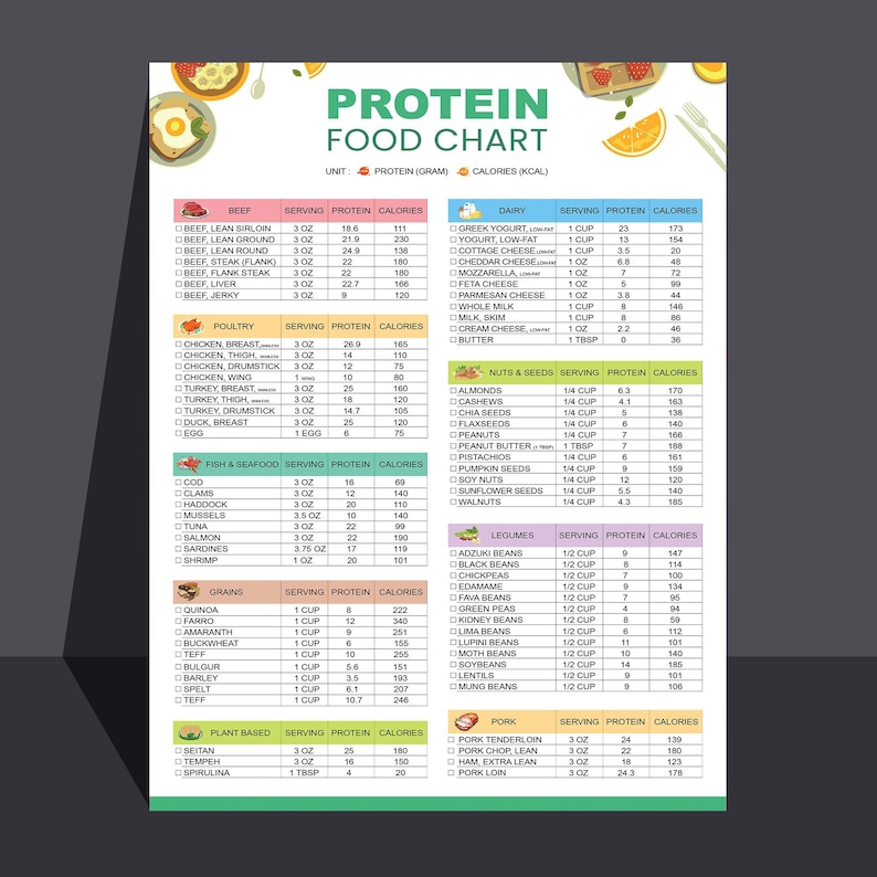 High Protein Food List and Low Carb Keto Food Chart for Muscle Building ...