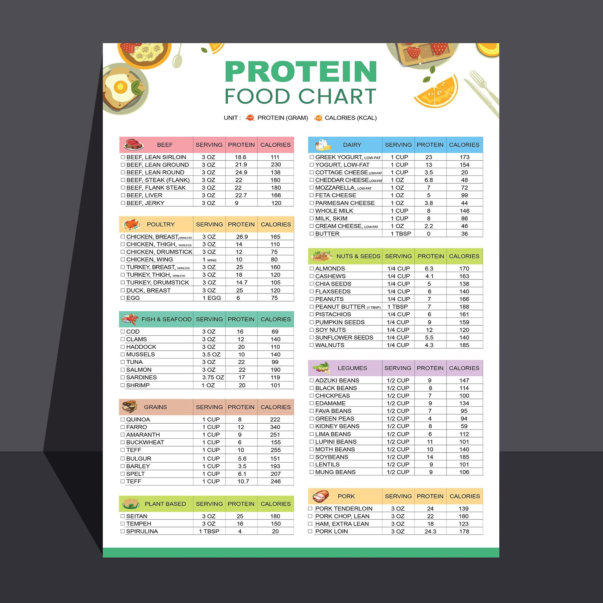 High Protein Food List and Low Carb Keto Food Chart for Muscle Building ...