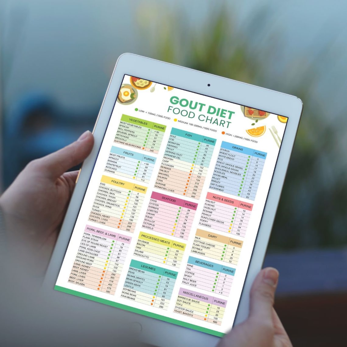 Gout Food List and Diet Cheat Sheet, Low Purine Foods or Low Uric Acid ...