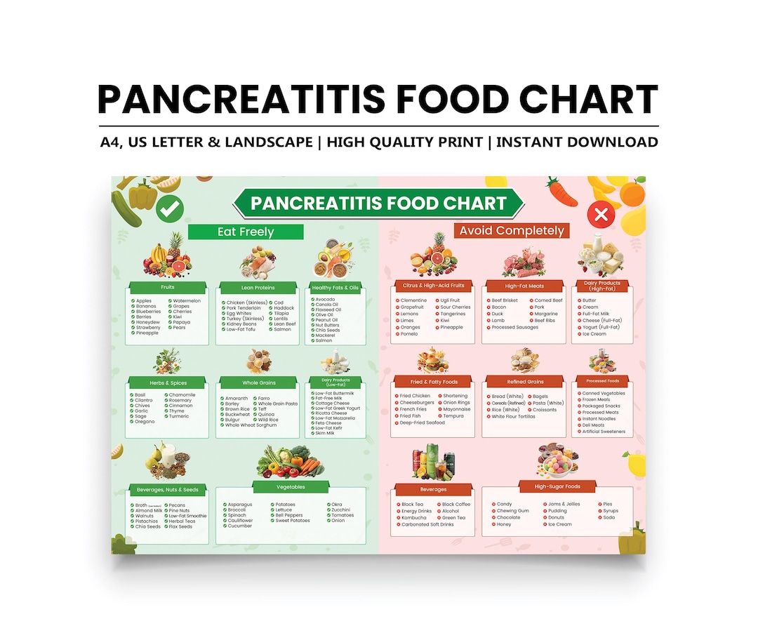 Pancreatitis Food Chart Diet Planner | Low-fat Anti-inflammatory Meal ...