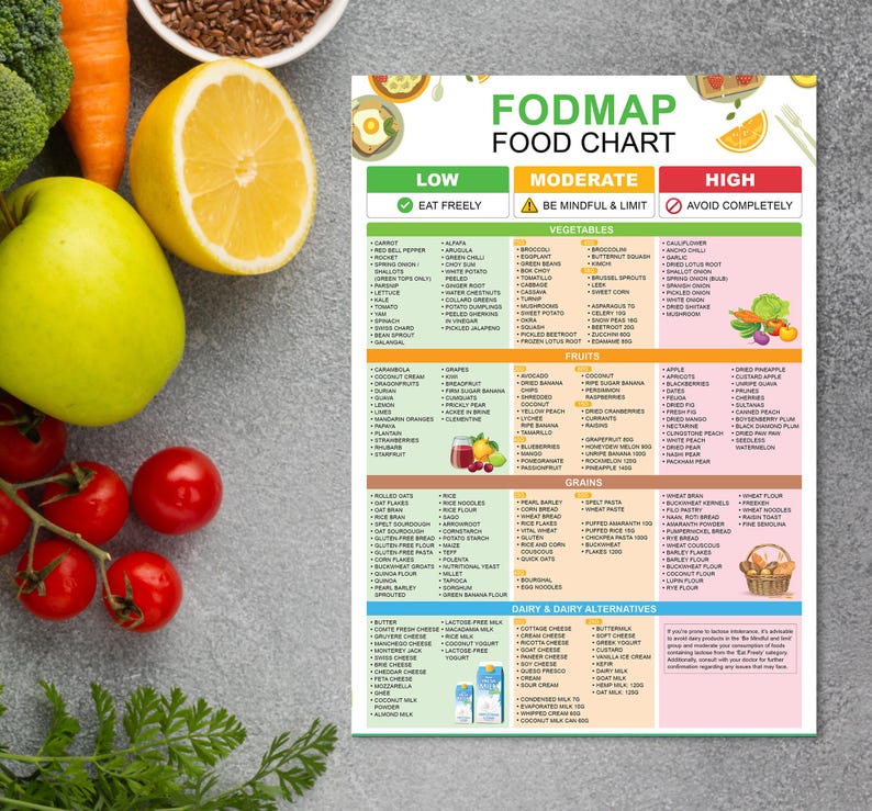Fodmap IBS Food List and Low Fodmap Treats, Food Chart Nutrition Guide ...
