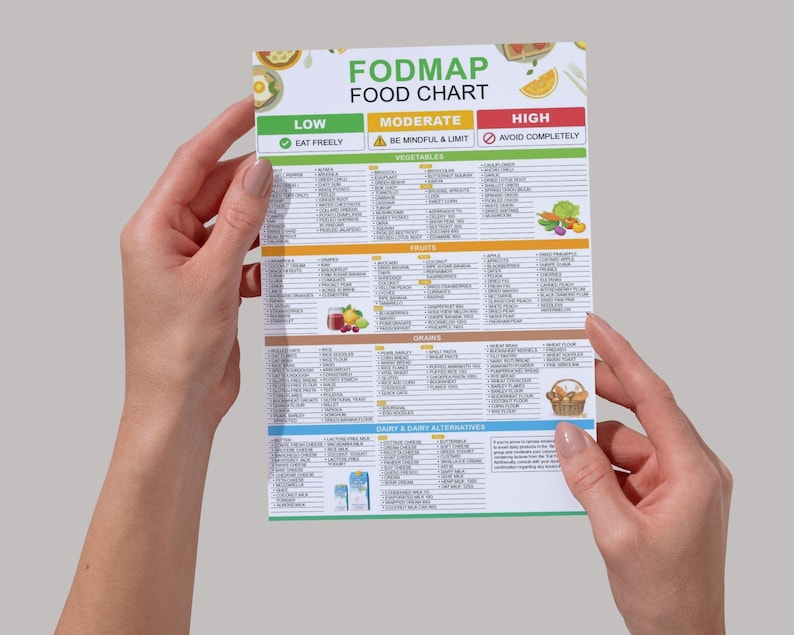 Fodmap Food List, Low & High Fodmap Foods, IBS Friendly Foods, Fodmap ...