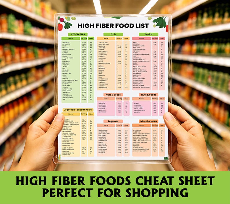 Laminated High Fiber Food List Chart - Nutrition Cheat Sheet for Gut ...