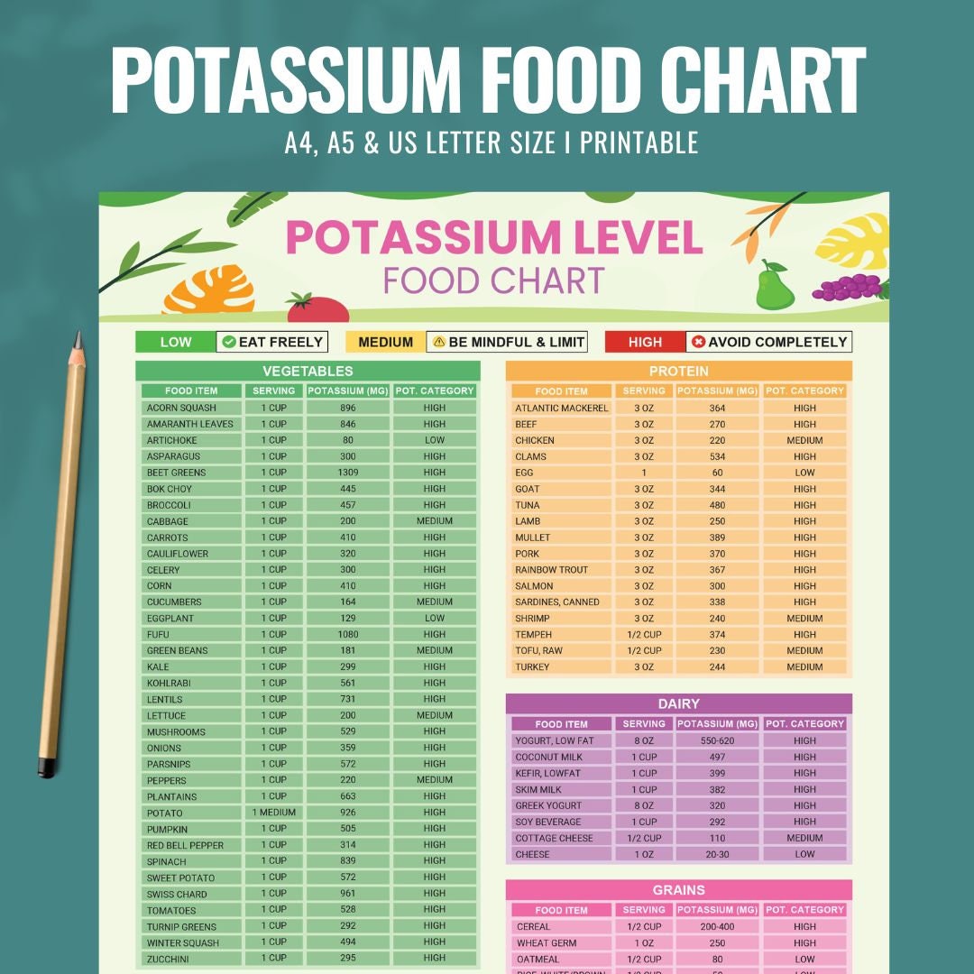 Low Potassium Food List, High Potassium Food Chart Nutrition Guide for ...