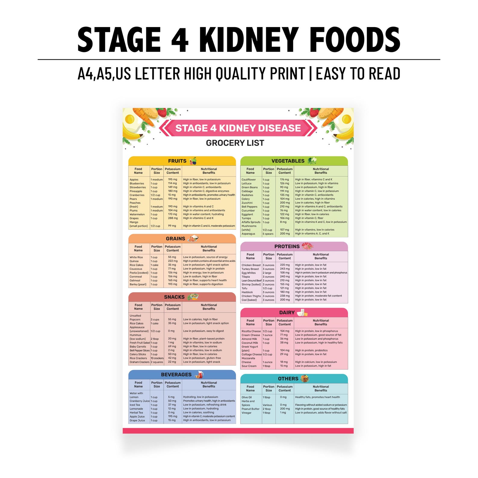 Stage 4 Kidney Disease Food List | Printable Renal Diet Chart | Kidney ...