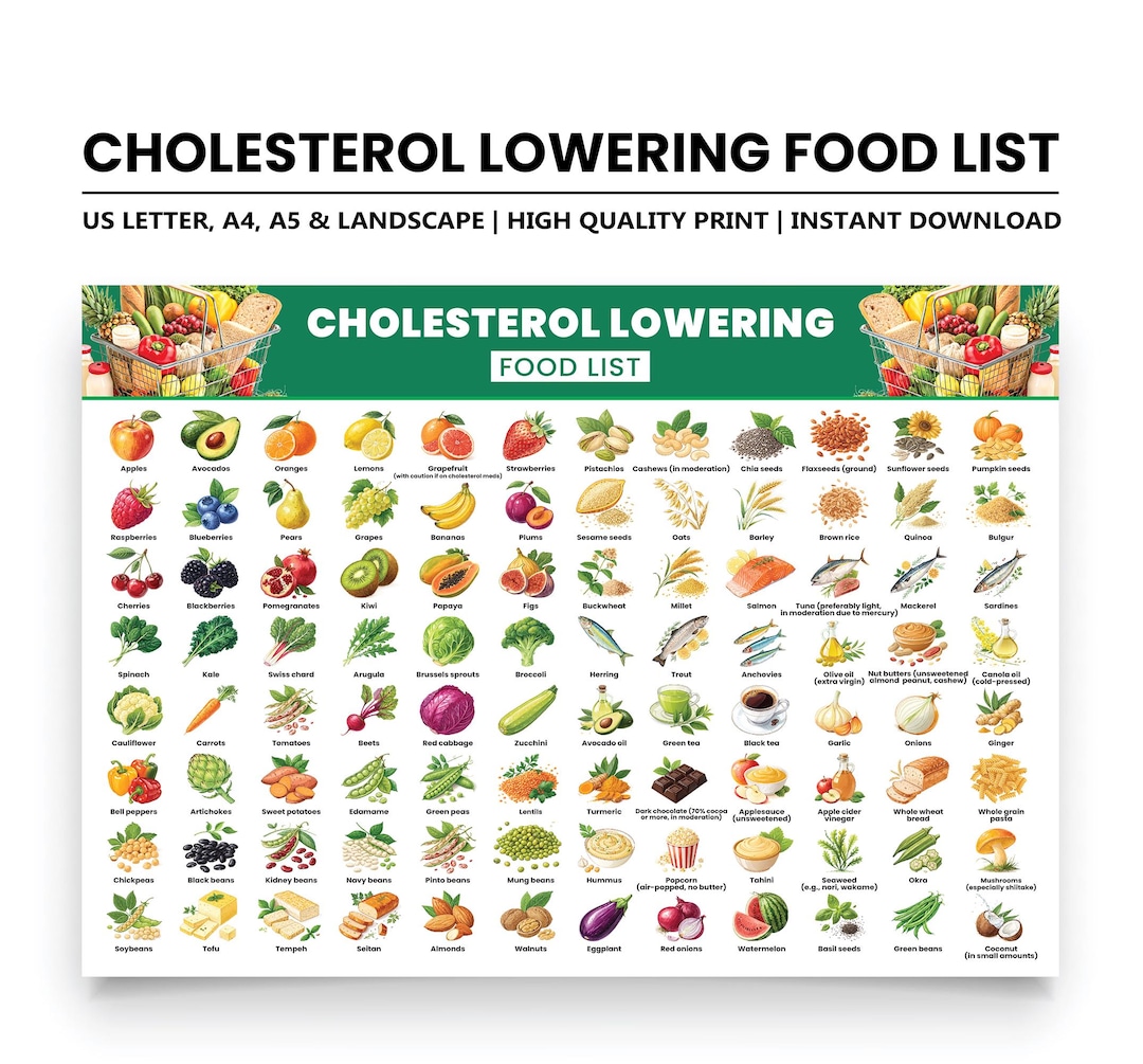 Cholesterol Lowering Diet Food List, Heart-healthy Foods Chart ...