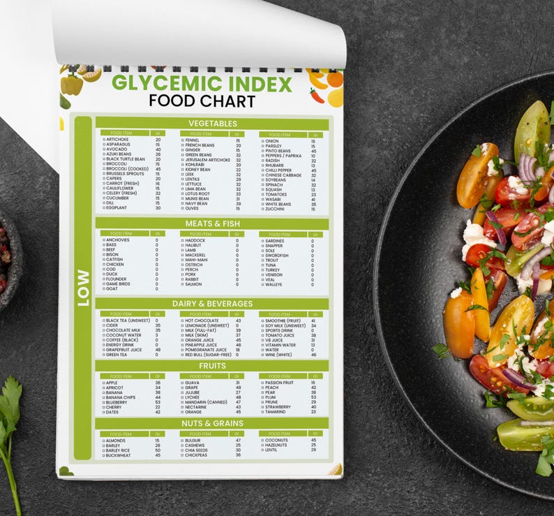 Glycemic Index Food Chart - Low GI Foods List, Glycemic Load Guide ...
