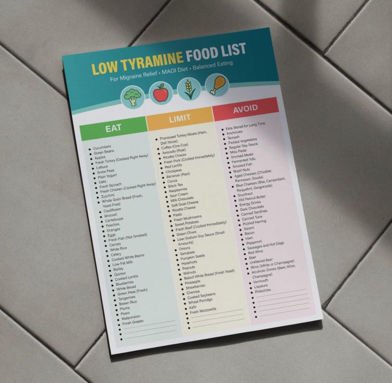 Low Tyramine Food List – Printable Eat Limit Avoid Chart | MAOI Diet ...