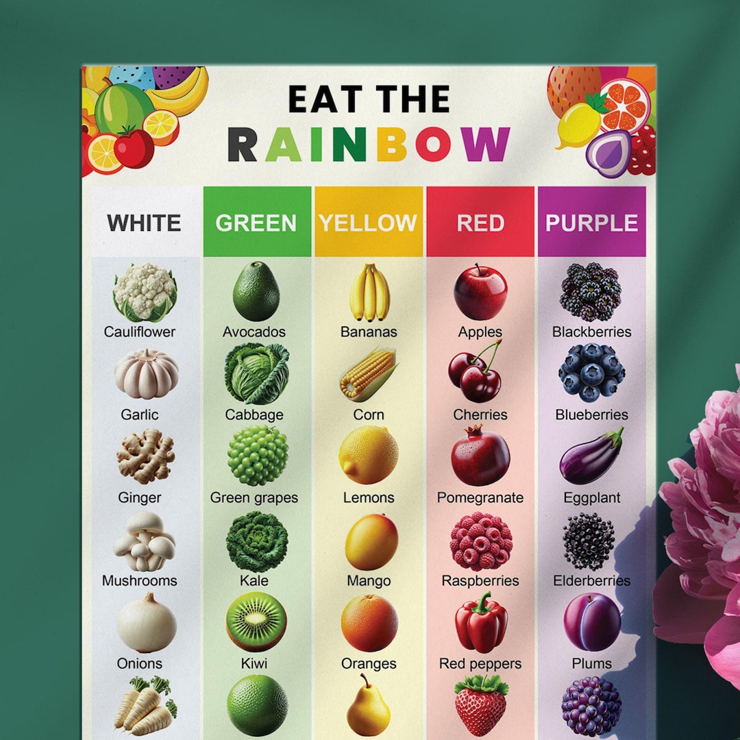 Eat the Rainbow Chart, Healthy Eating Guide, Colorful Fruit and ...