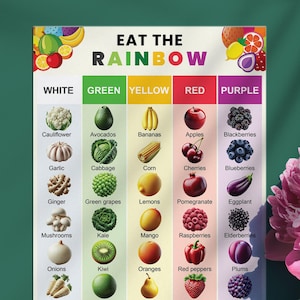 Eat the Rainbow Chart, Healthy Eating Guide, Colorful Fruit and ...