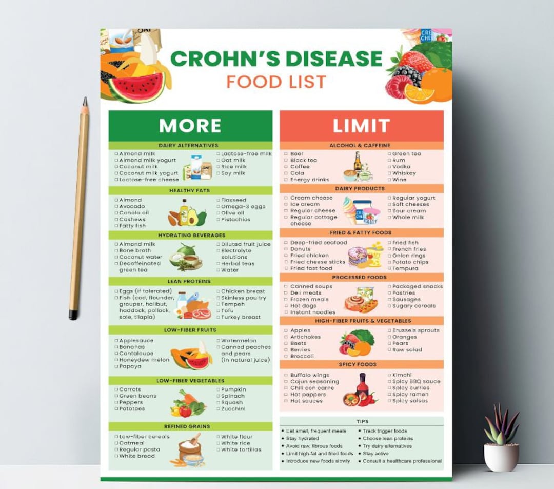 Crohn's Disease Diet Food List and Digestive Health Meal Plan, Anti ...