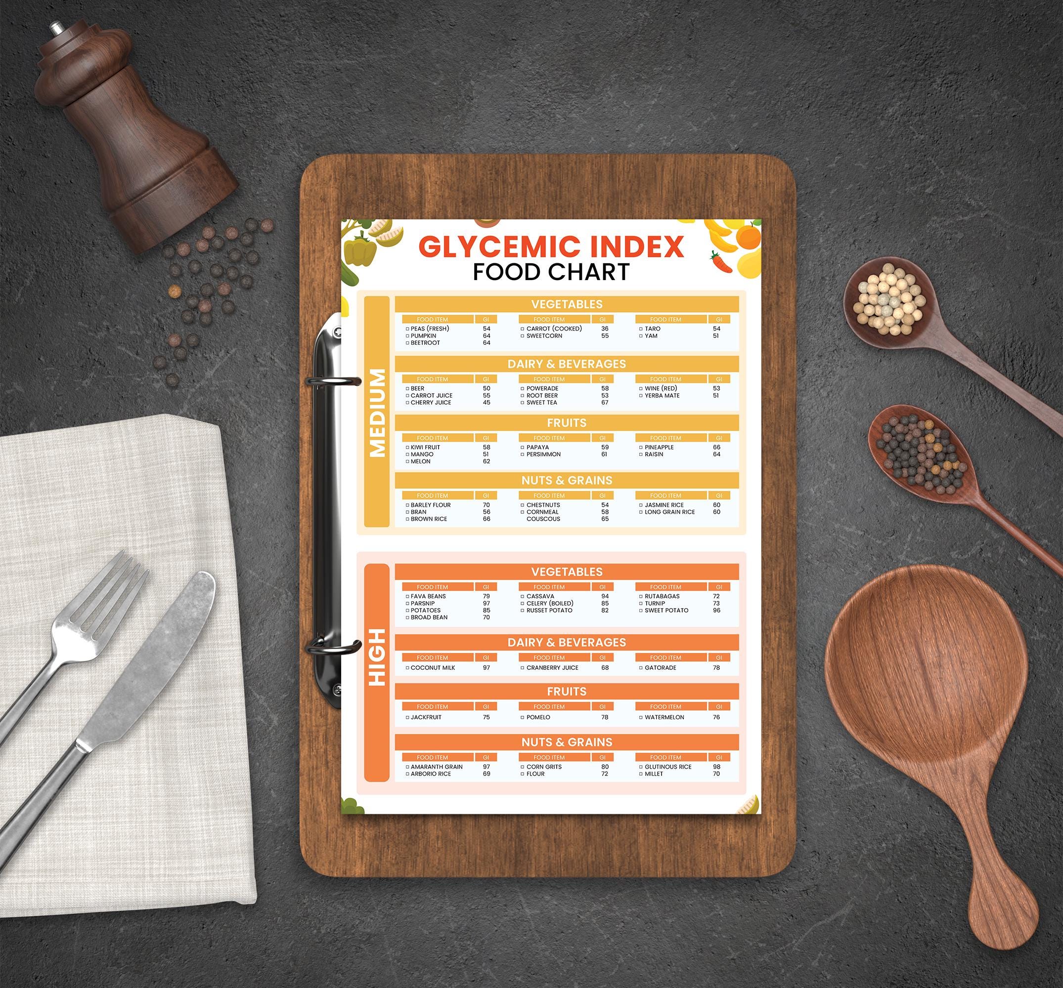 Glycemic Index Food Chart - Low GI Foods List, Glycemic Load Guide ...