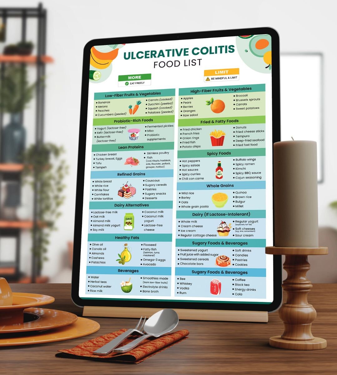 Ulcerative Colitis Diet Plan, Ulcerative Colitis Food List - Make ...